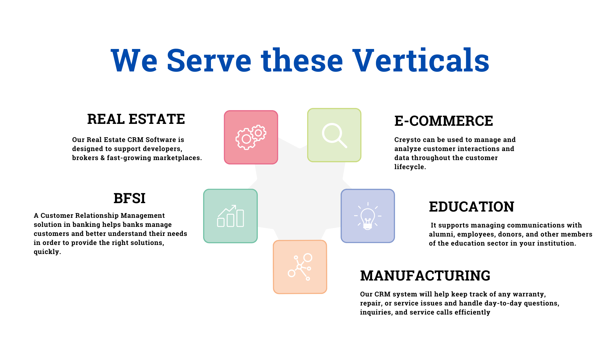 Sales, Collections, Customer Support CRM for Your Business